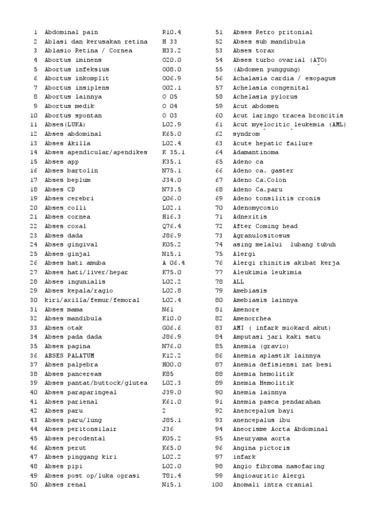 Kode Pcare - BPJS ICD 10 MZ Roziq Perawat | PDF | Medicine | Medical ...
