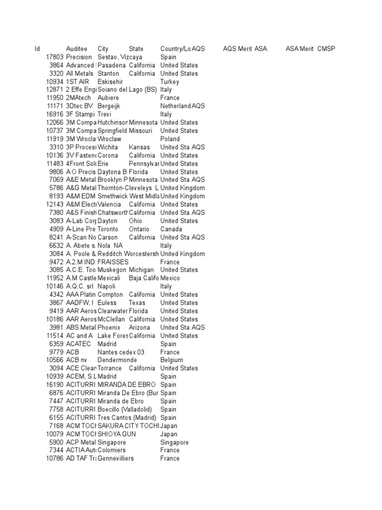 QML | PDF | Companies | Aerospace Engineering