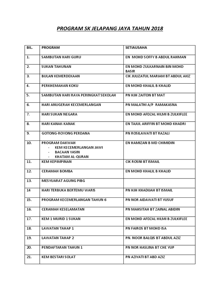 Program Sekolah 2018 | PDF