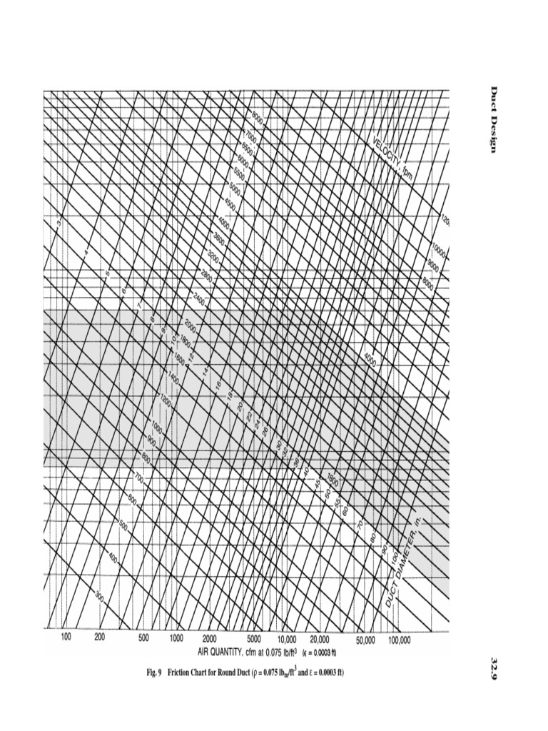 Friction Chart PDF | PDF | Soft Matter | Materials Science