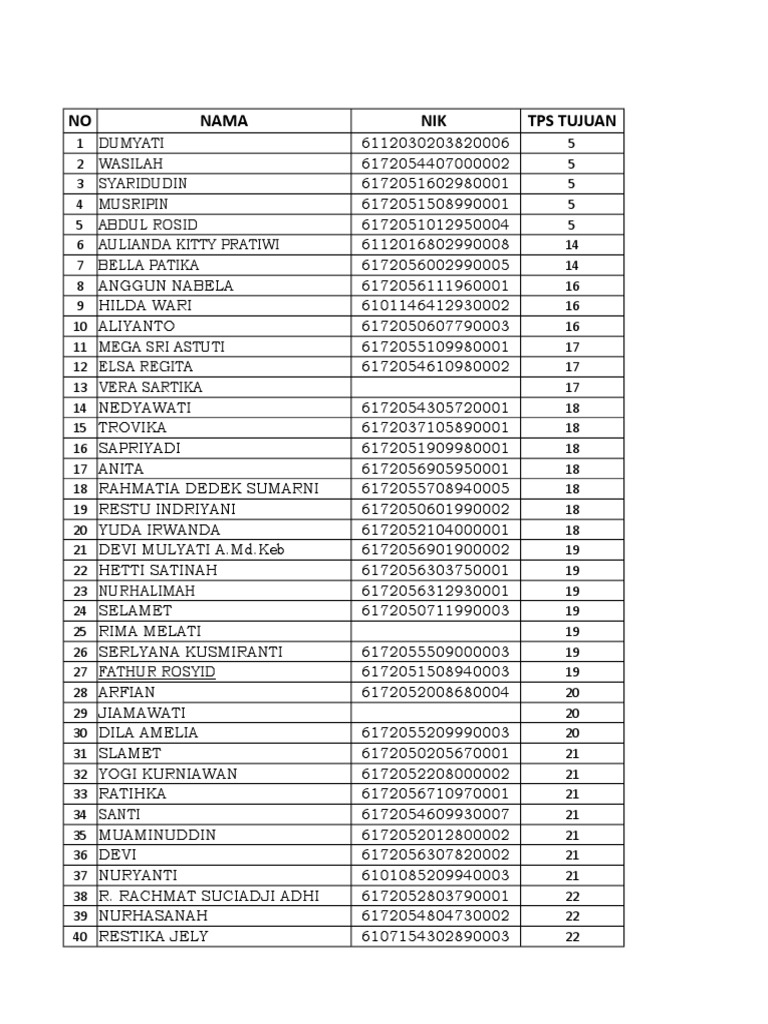 NO Nama NIK Tps Tujuan | PDF