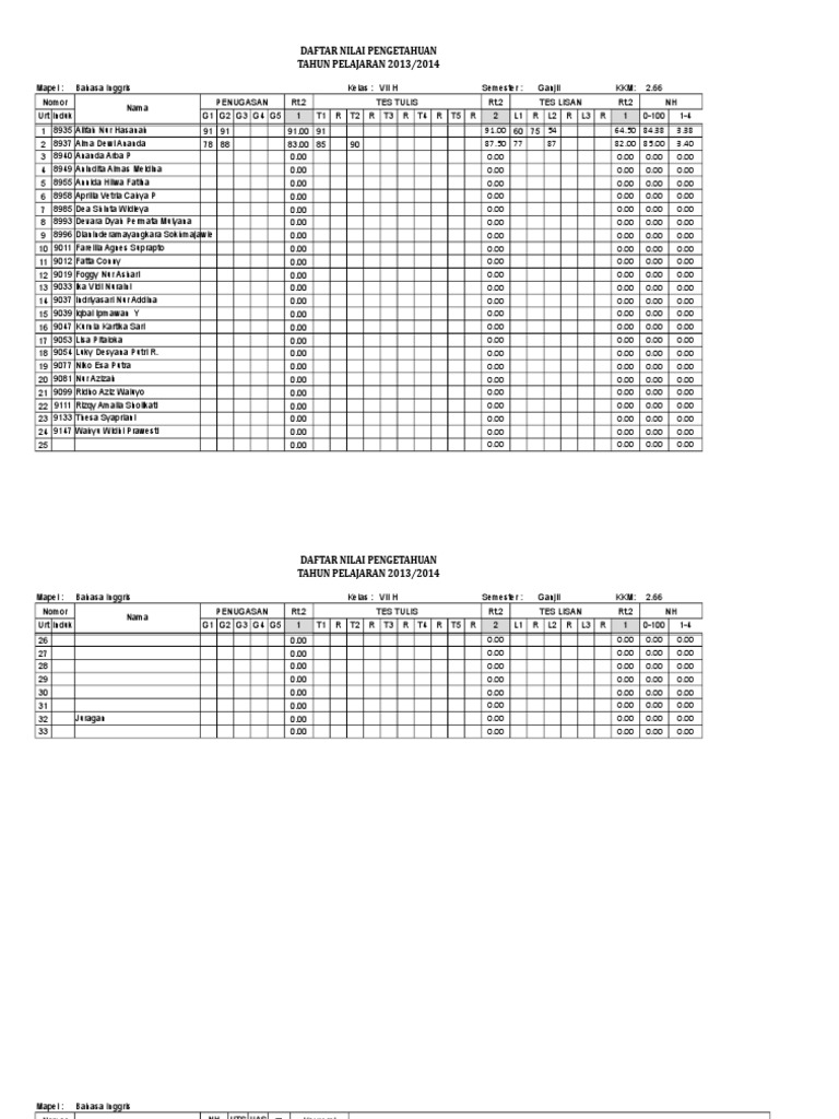 Pengolahan Nilai Rapor Revisi | PDF