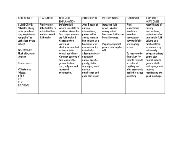 Ncp.-Fluid Volume Deficit | PDF | Dehydration | Health Sciences