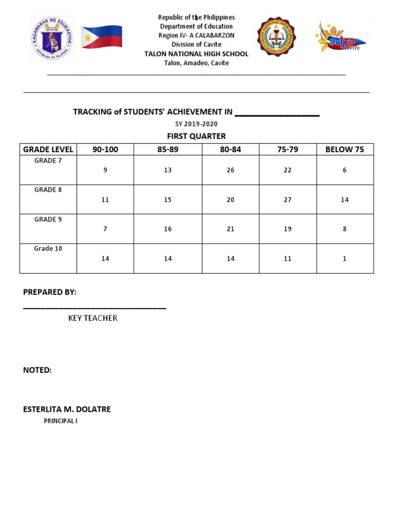 Student Achievement Tracking Report 2019-2020 | PDF