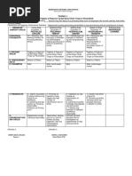 Lesson Plan in PAgbasa at Pagsusuri | PDF