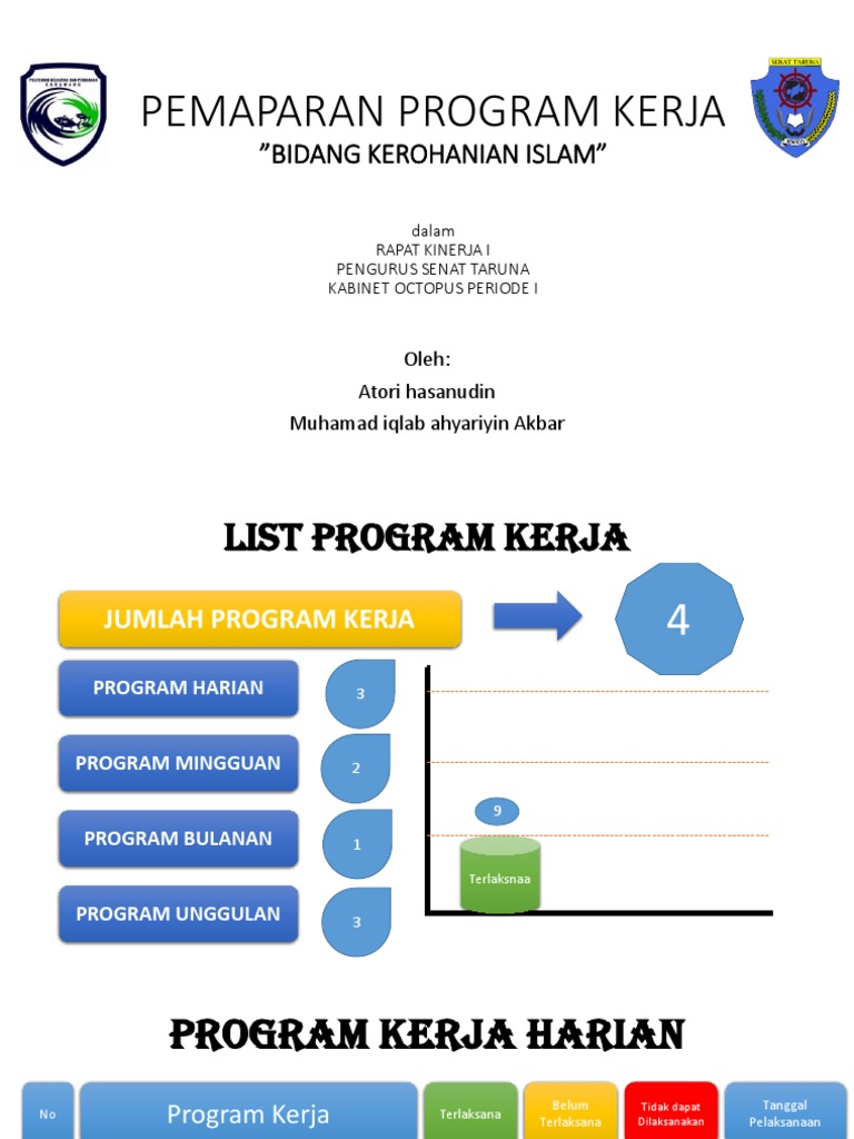 Proker Rohani Islam | PDF