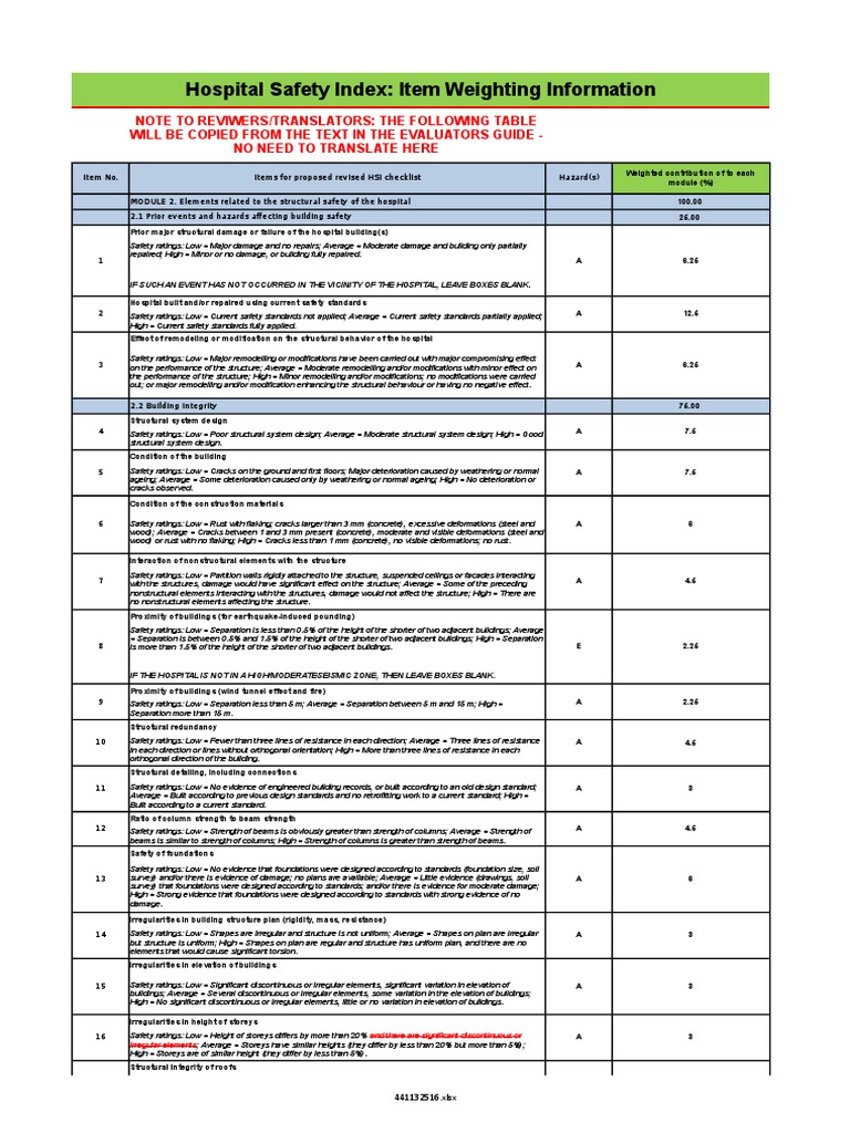 Hospital Safety Index Checklist | PDF | Hvac | Safety