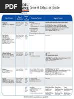 Bonding Day Protocol For Emax & Zirconia | PDF | Materials