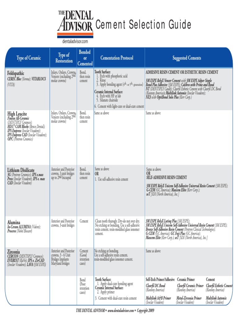 Cement Selection Guide: Type of Ceramic Type of Restoration Cementation ...