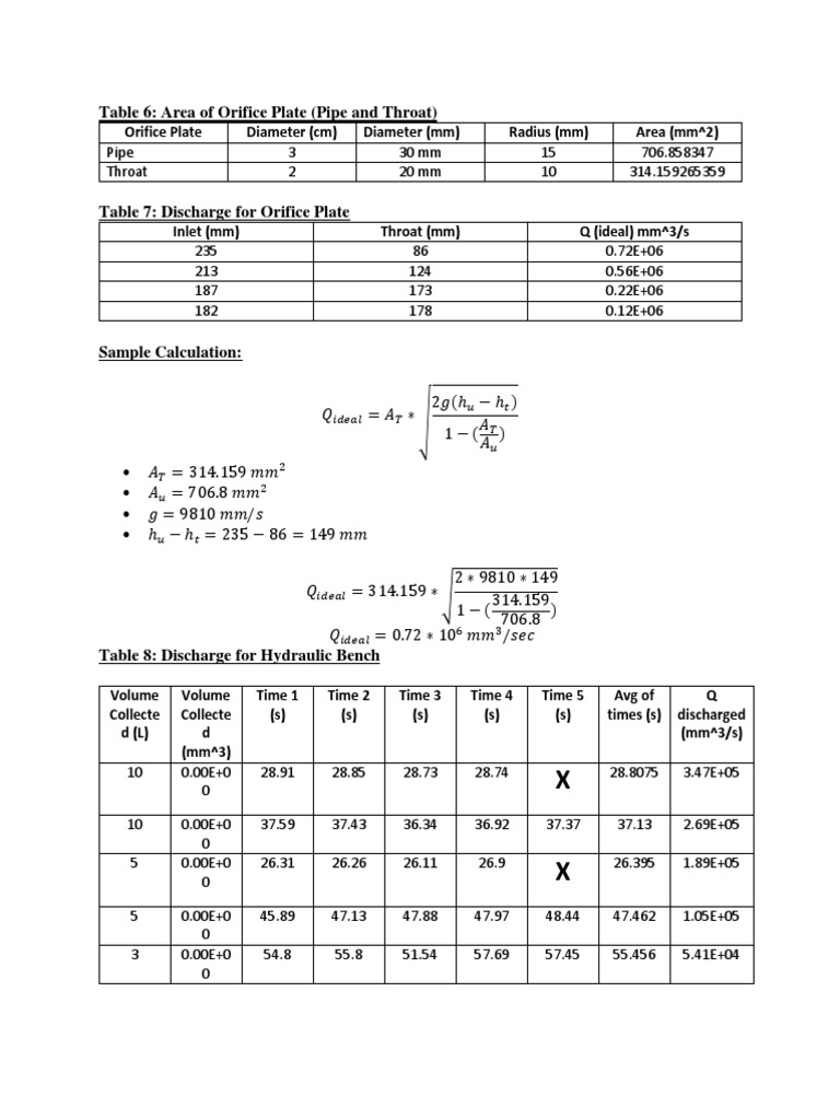 Table 6: Area of Orifice Plate (Pipe and Throat) | Download Free PDF ...