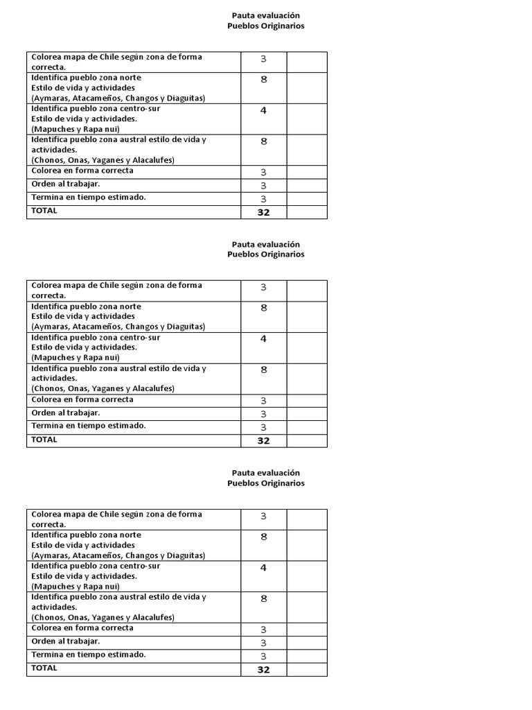 Pauta Evaluación Pueblos Originarios | PDF Pauta Evaluación Pueblos Originarios | PDF