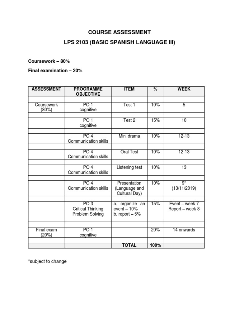 Course Assessment Lps 2103 (Basic Spanish Language Iii) : Coursework ...