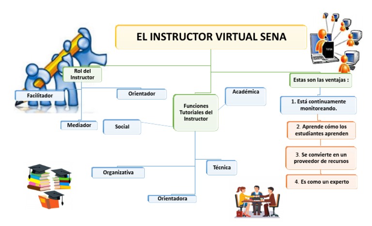 Rol Del Instructor Virtual | PDF