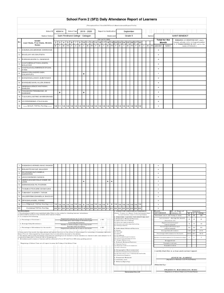 School Form 2 (SF2) Daily Attendance Report of Learners: 400414 2019 ...