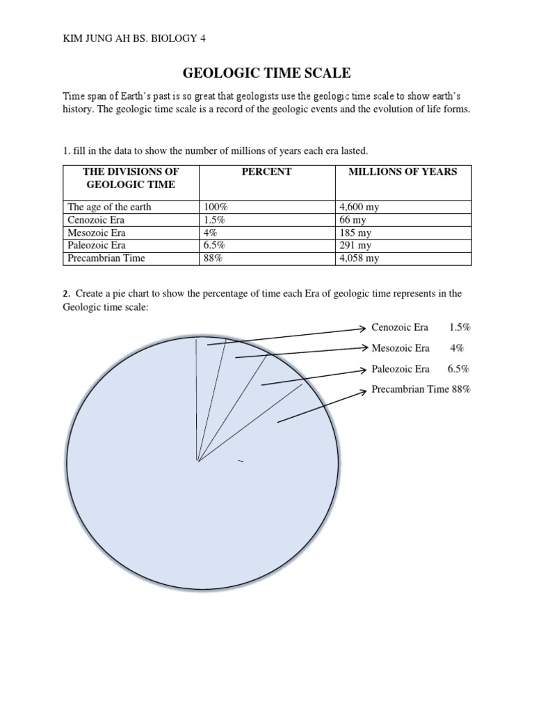 Geologic Time Scale Circle Chart