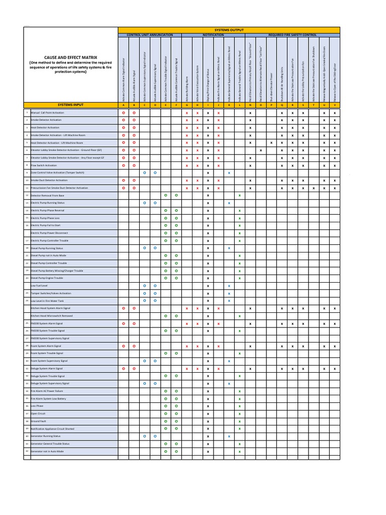 Fire Alarm Matrix Pdf Elevator Machines