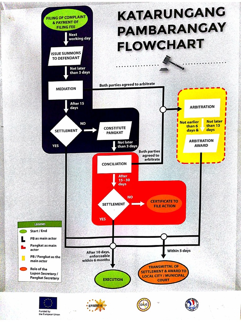 Kp Flowchart