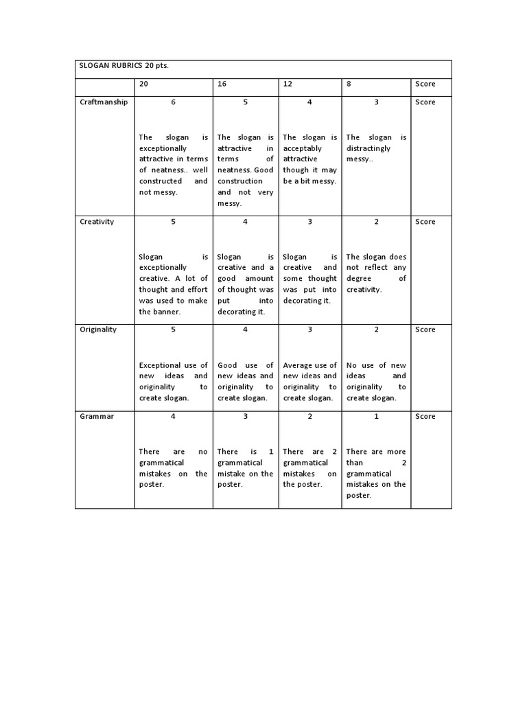 SLOGAN RUBRICS 20 Pts | PDF