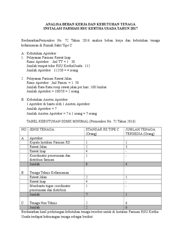 Kebutuhan Apoteker RSU Kertha Usada | PDF