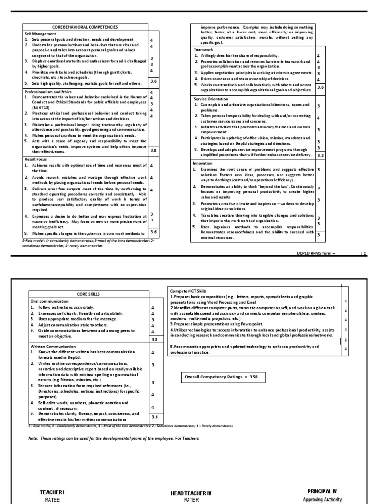 CORE BEHAVIORAL COMPETENCIES | PDF | Goal | Creativity