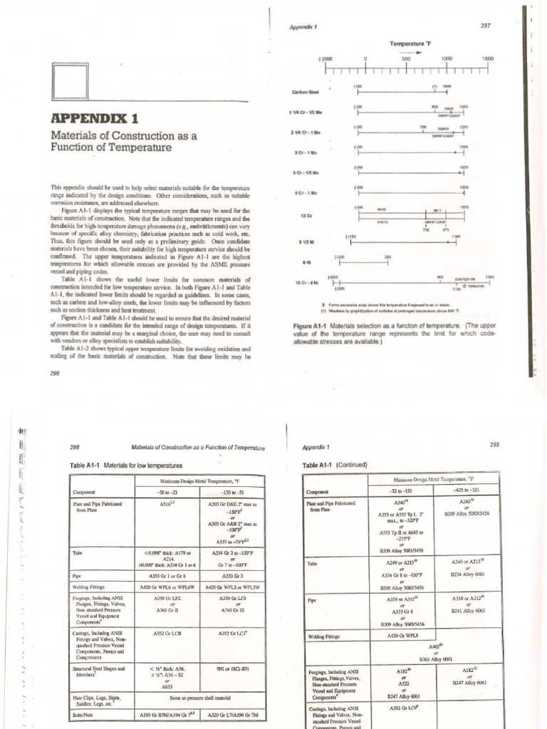 Material Designation | PDF | Cast Iron | Steel