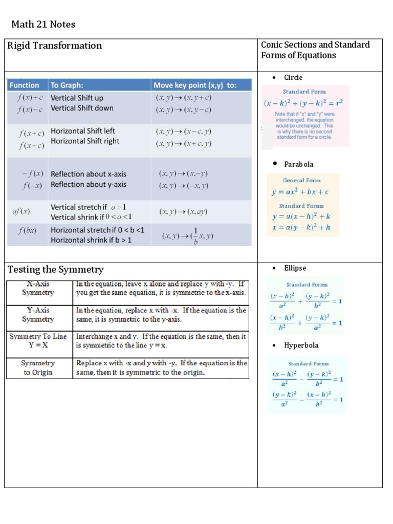 Math 21 Notes Rigid Transformation: Conic Sections and Standard Forms ...
