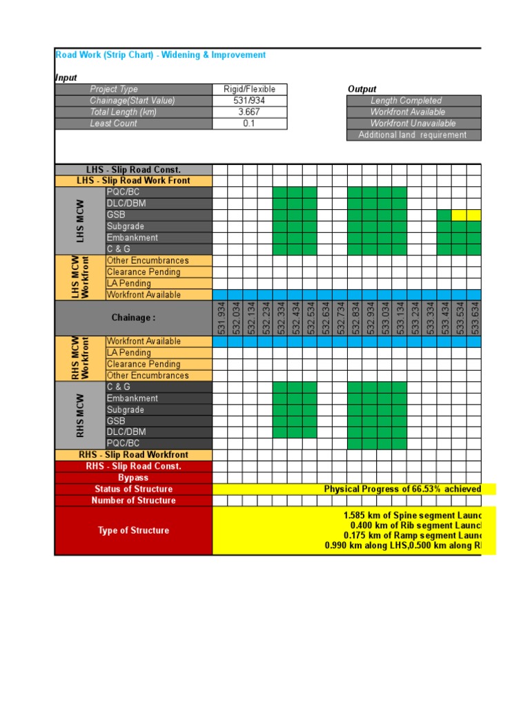 Road Work Strip Chart: Tracking Progress and Identifying Challenges for ...