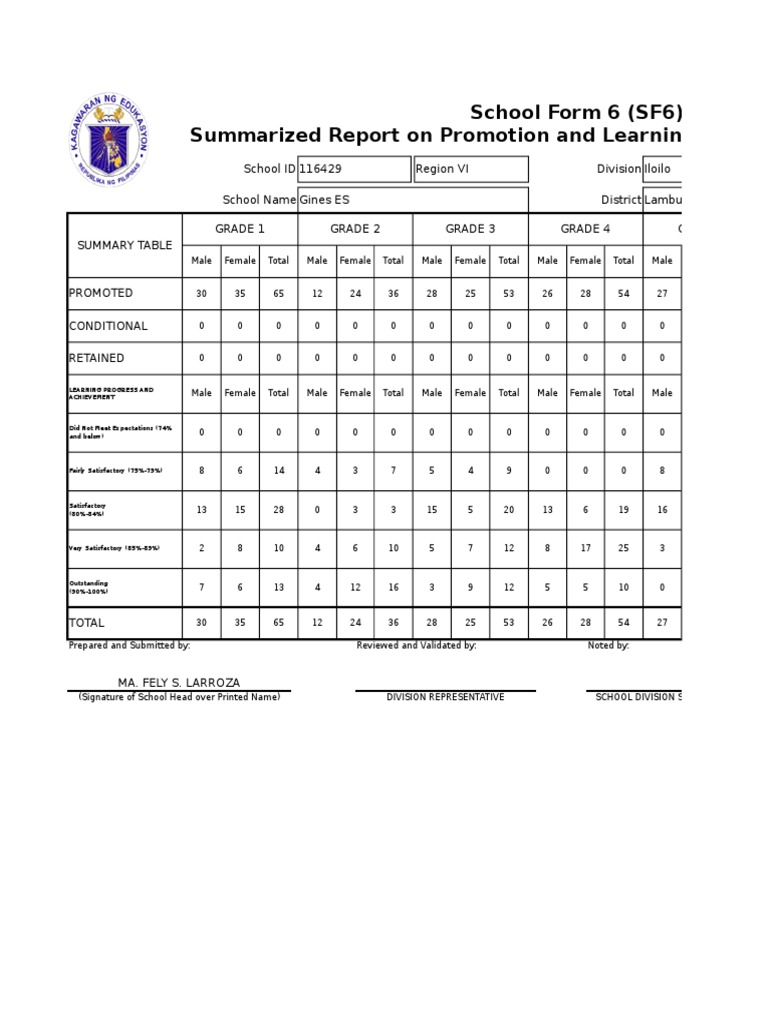 School Form 6 (SF6) Summarized Report On Promotion and Learning ...