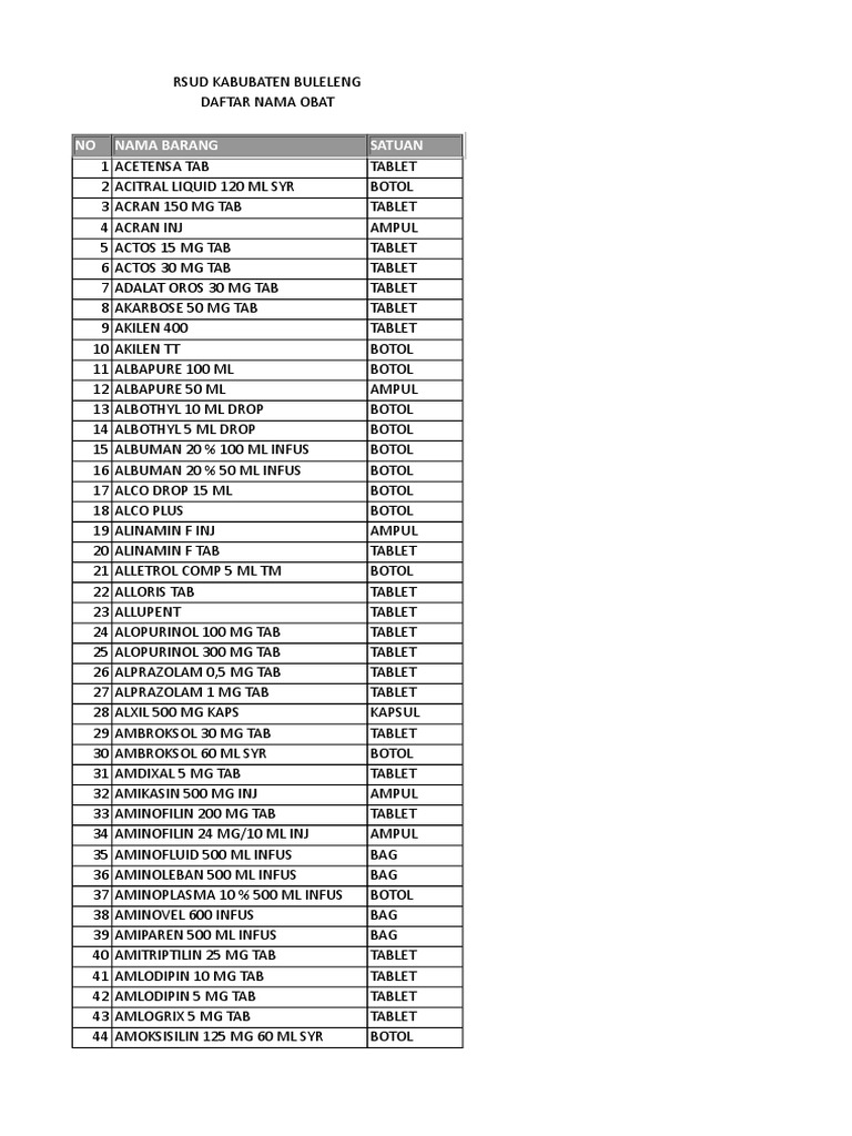 Daftar Nama Obat | PDF