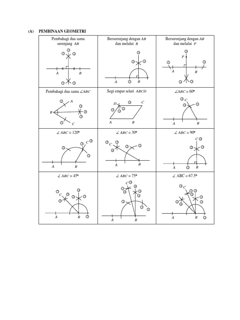 Nota Ulangkaji Mate t3 | PDF