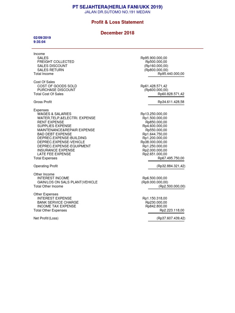 Profit & Loss (Accrual)
