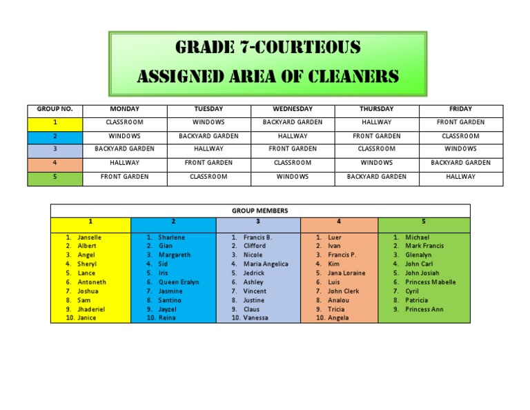 Grade 7-Courteous Assigned Area of Cleaners: Group No. Monday Tuesday ...