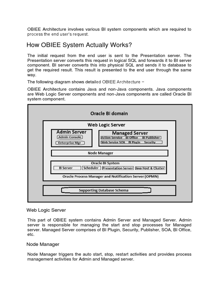 How OBIEE System Actually Works?: Web Logic Server | PDF | Computers