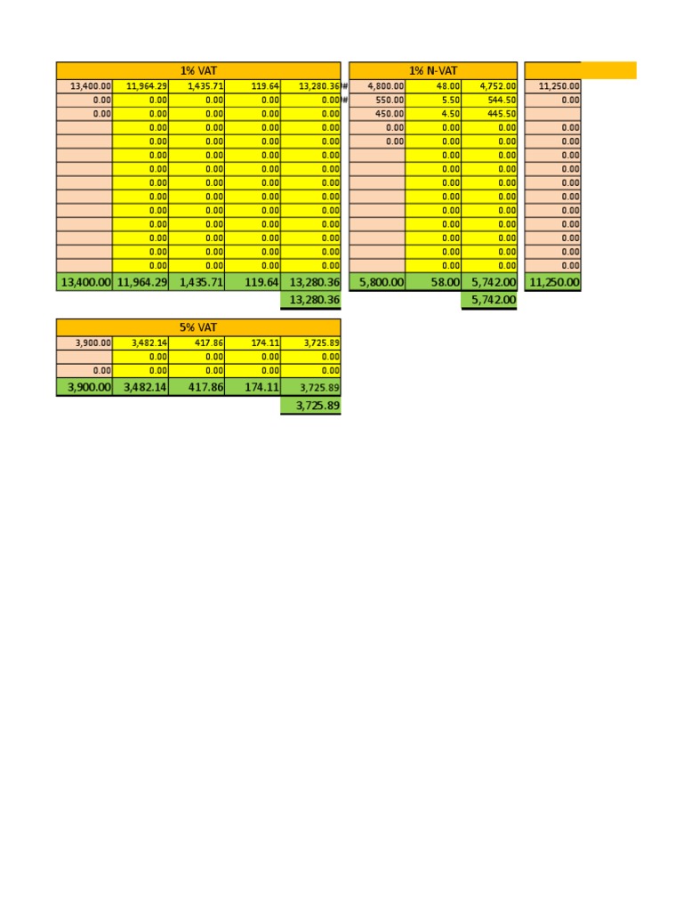 Summary of VAT calculations and commission payments for various ...