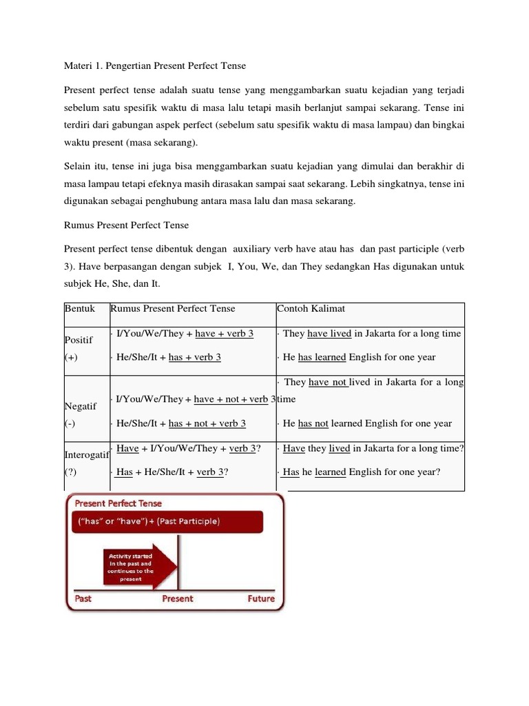Materi Present Perfect Tense | PDF