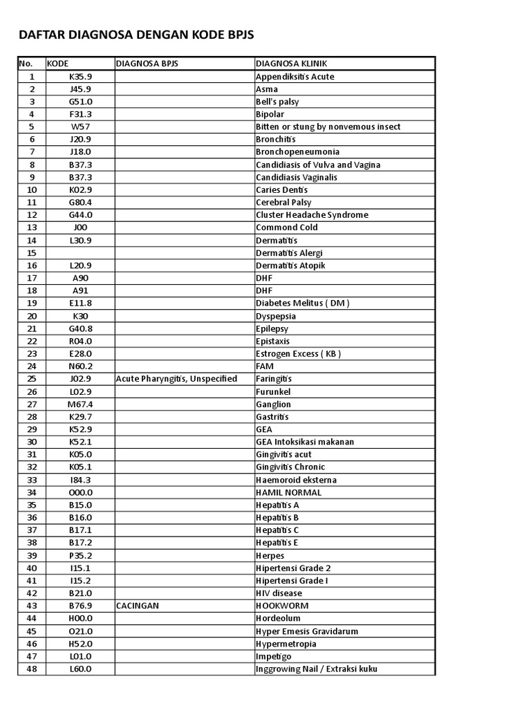 Daftar Diagnosa Dengan Kode Bpjs 2 | PDF | Ilmu Kesehatan | Imunologi