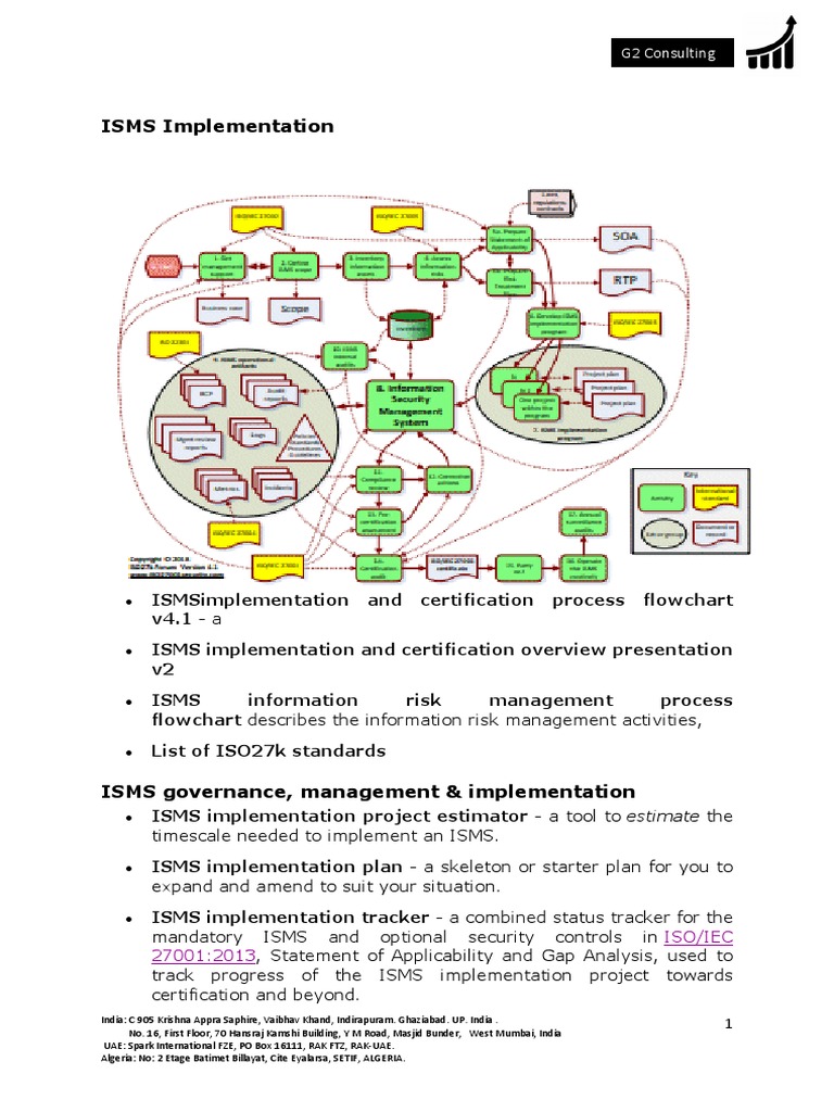 Executive Summary - Documentation Iso 27k - Implementation Plan | PDF ...
