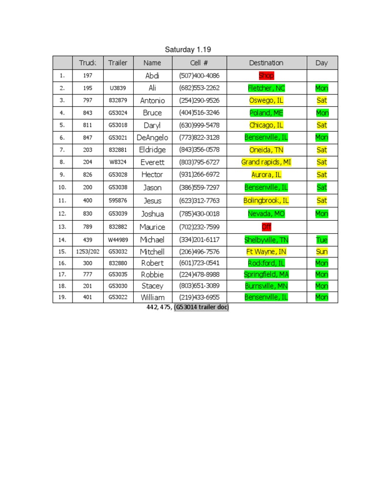 Driver List and Numbers (Repaired) | PDF
