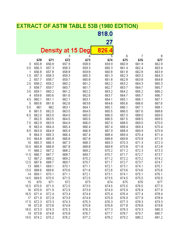 ASTM Table 53B Density Data | PDF | Home & Garden