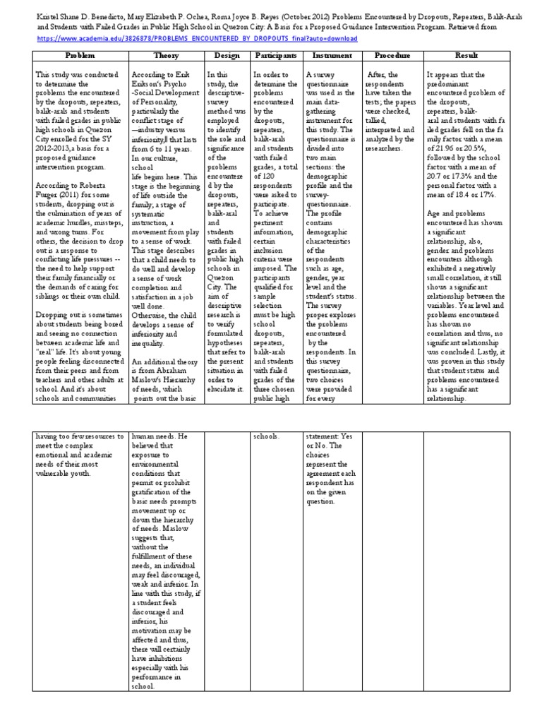 Thesis Matrix of Dropping Out | PDF | Survey Methodology | Social Psychology