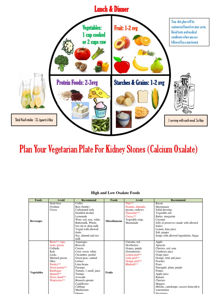 Vegetarian MyPlate for Kidney Stones | PDF | Vegetables | Fruit