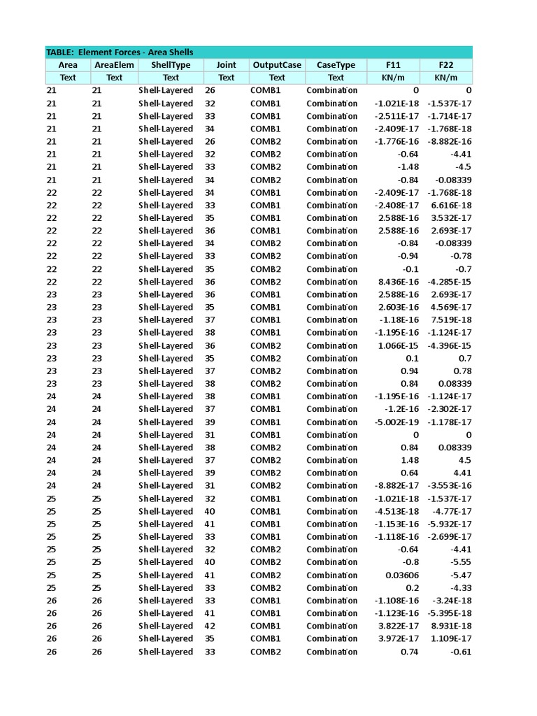 Table: Element Forces - Area Shells Area Areaelem Shelltype Joint ...