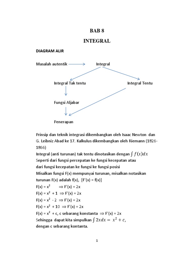 Panduan Integral dan Penerapannya | PDF