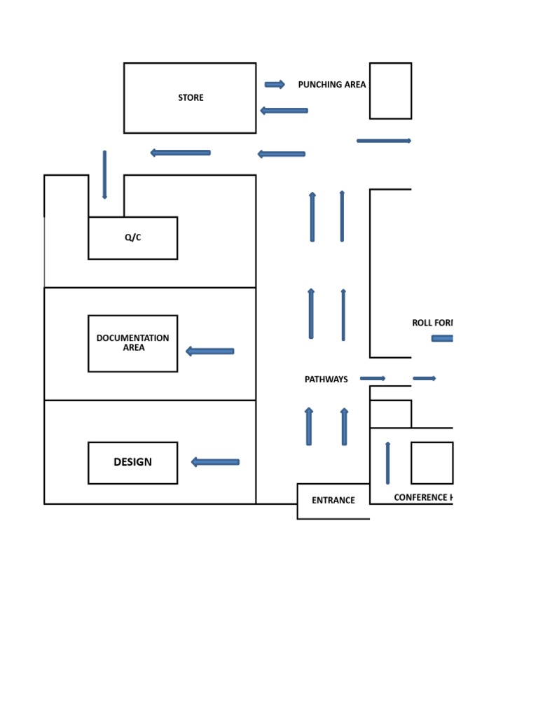 Plant Layout | PDF