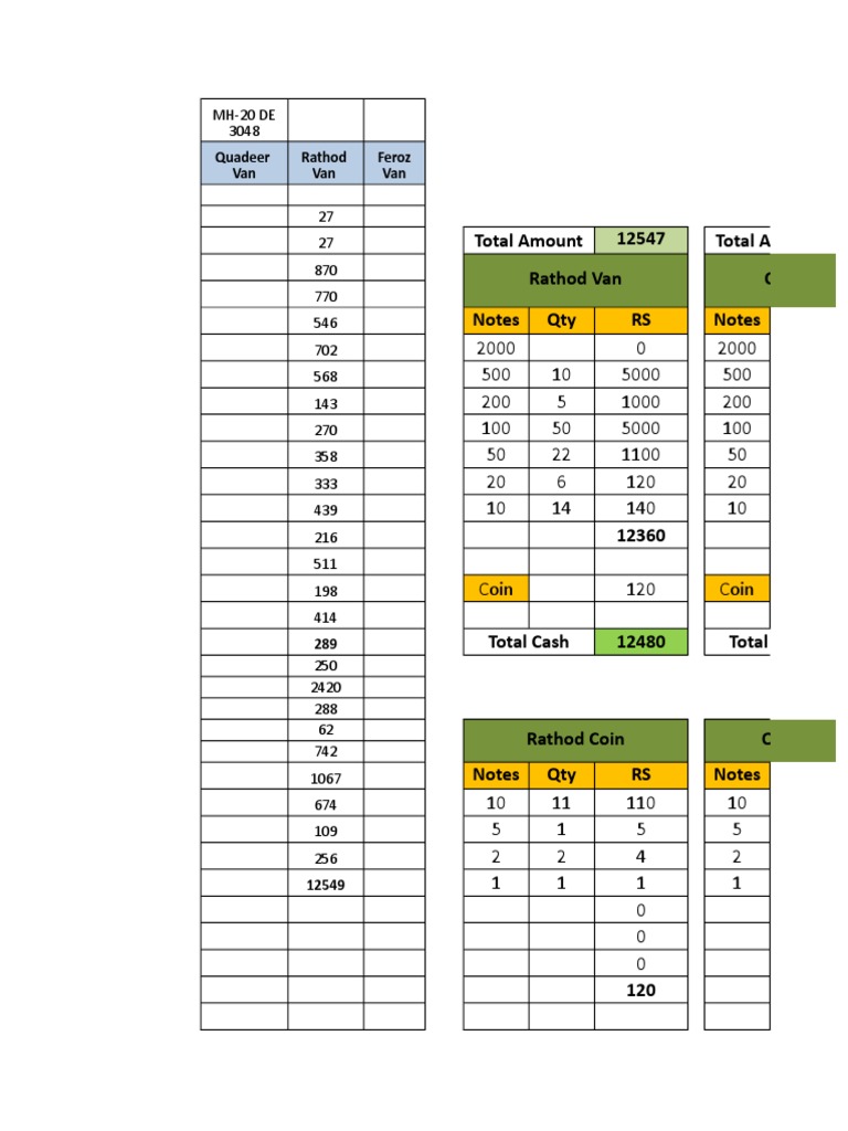Van Calculations Feb 2019 | PDF | Cash | Money