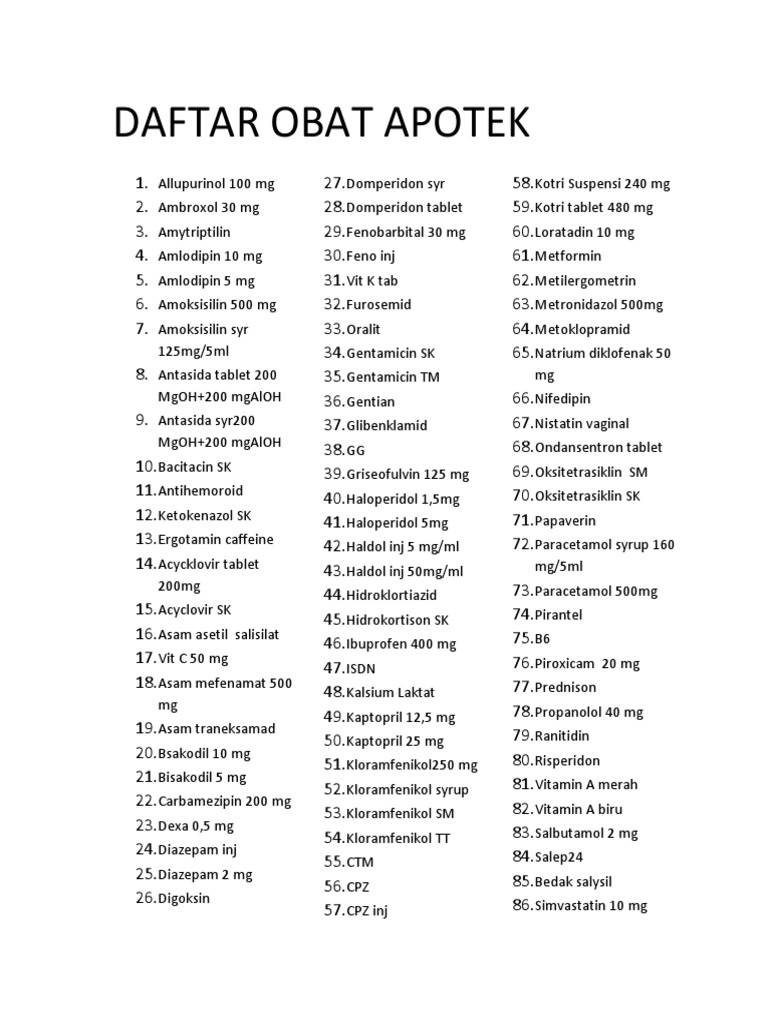 Daftar Obat Apotek | PDF