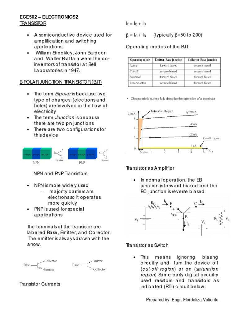 Fundamentals of Bipolar Junction Transistors and Field Effect Transistors: A Comprehensive Guide ...