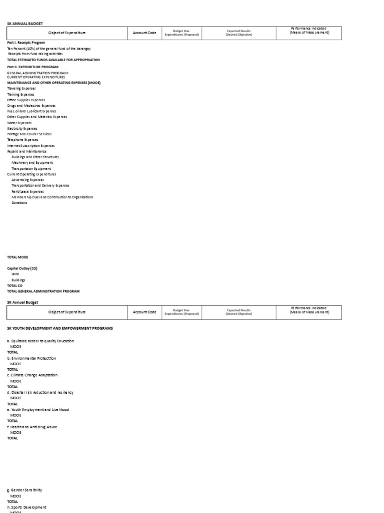 Object of Expenditure Account Code: SK Annual Budget | PDF | Business