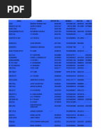 Concor India Contact Directory | PDF