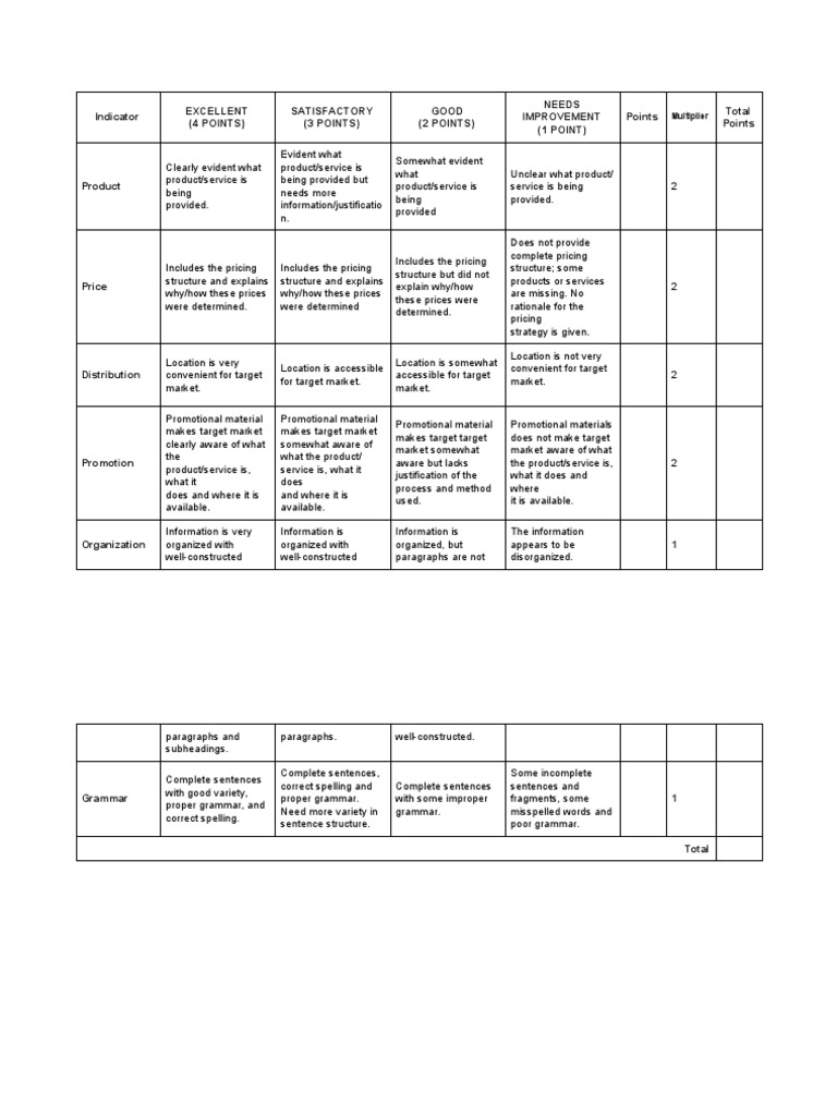 Marketing Mix Rubrics | PDF | Pricing | Semiotics